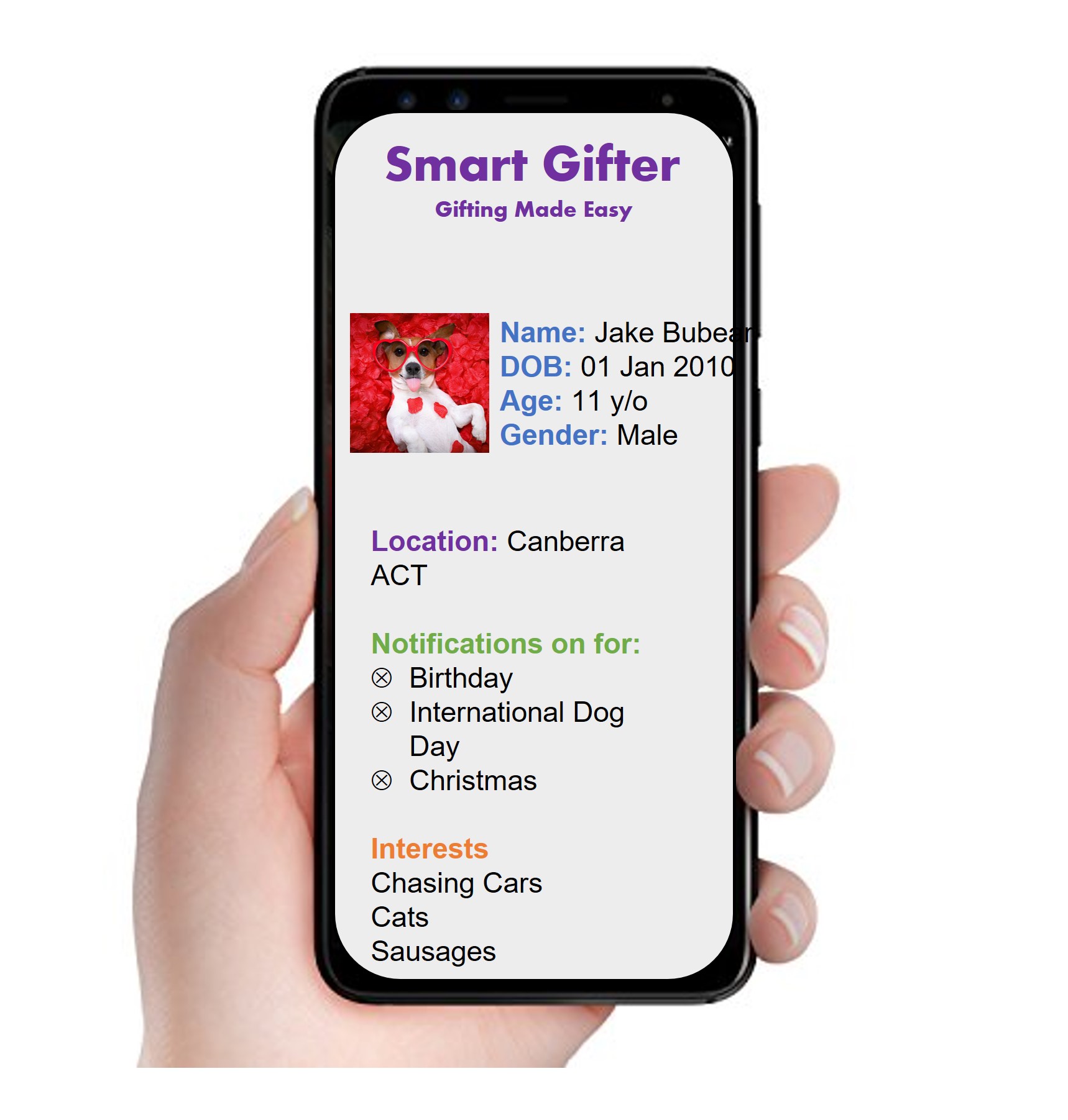Concept of Smarter Gifter Profile
